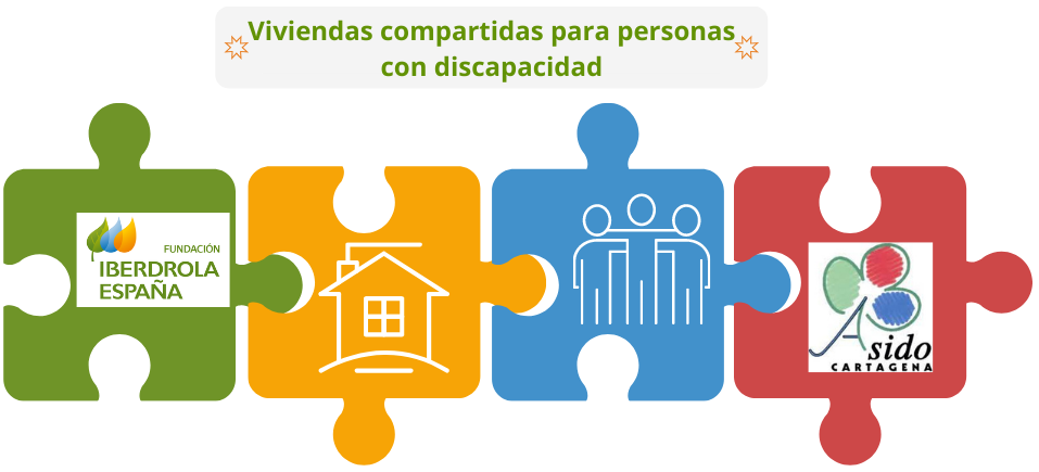 Asociación Asido Cartagena - Fundación Iberdrola España