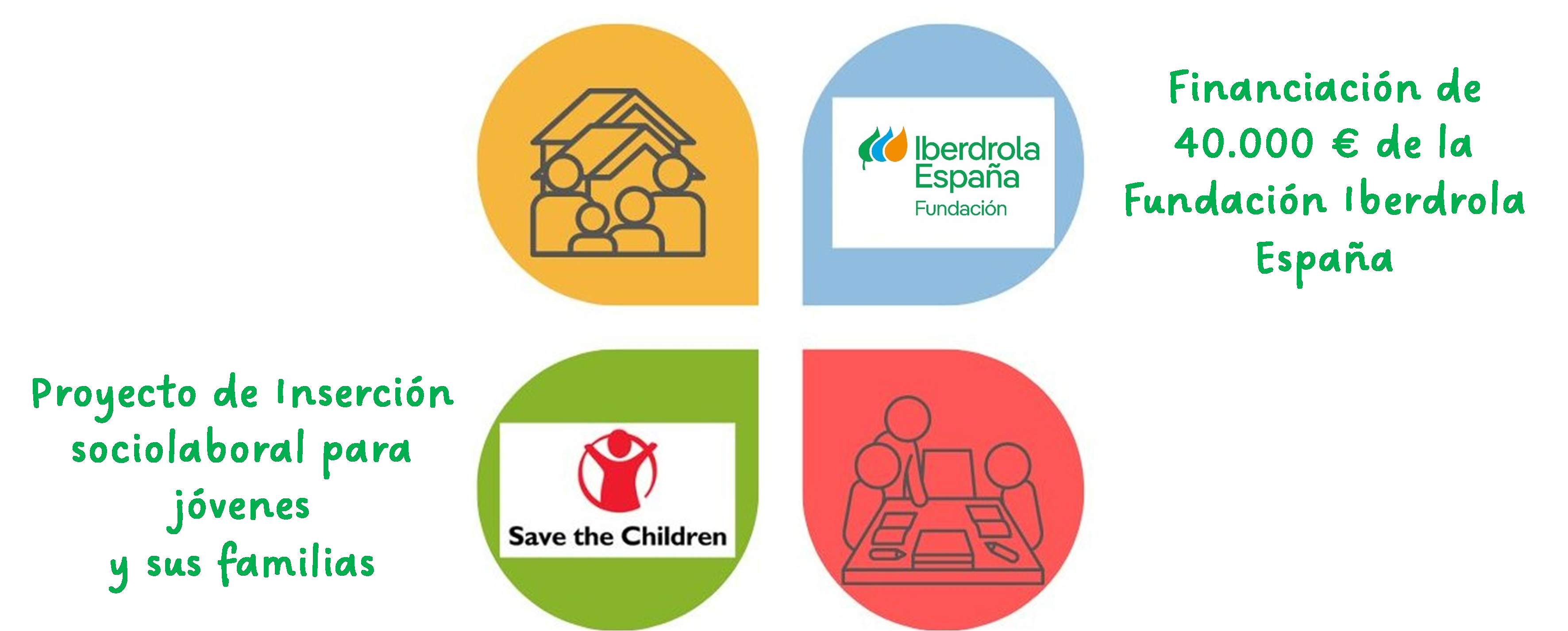 Fundación Save the Children - Fundación Iberdrola España